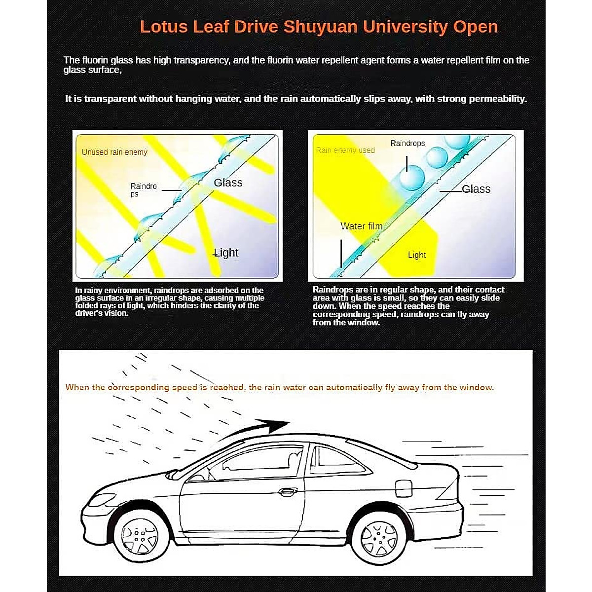 Windshield rainproof agent , ensure clear driving vision in bad rainy weather, so that grease, dirt and rain are not easy to adhere to the glass