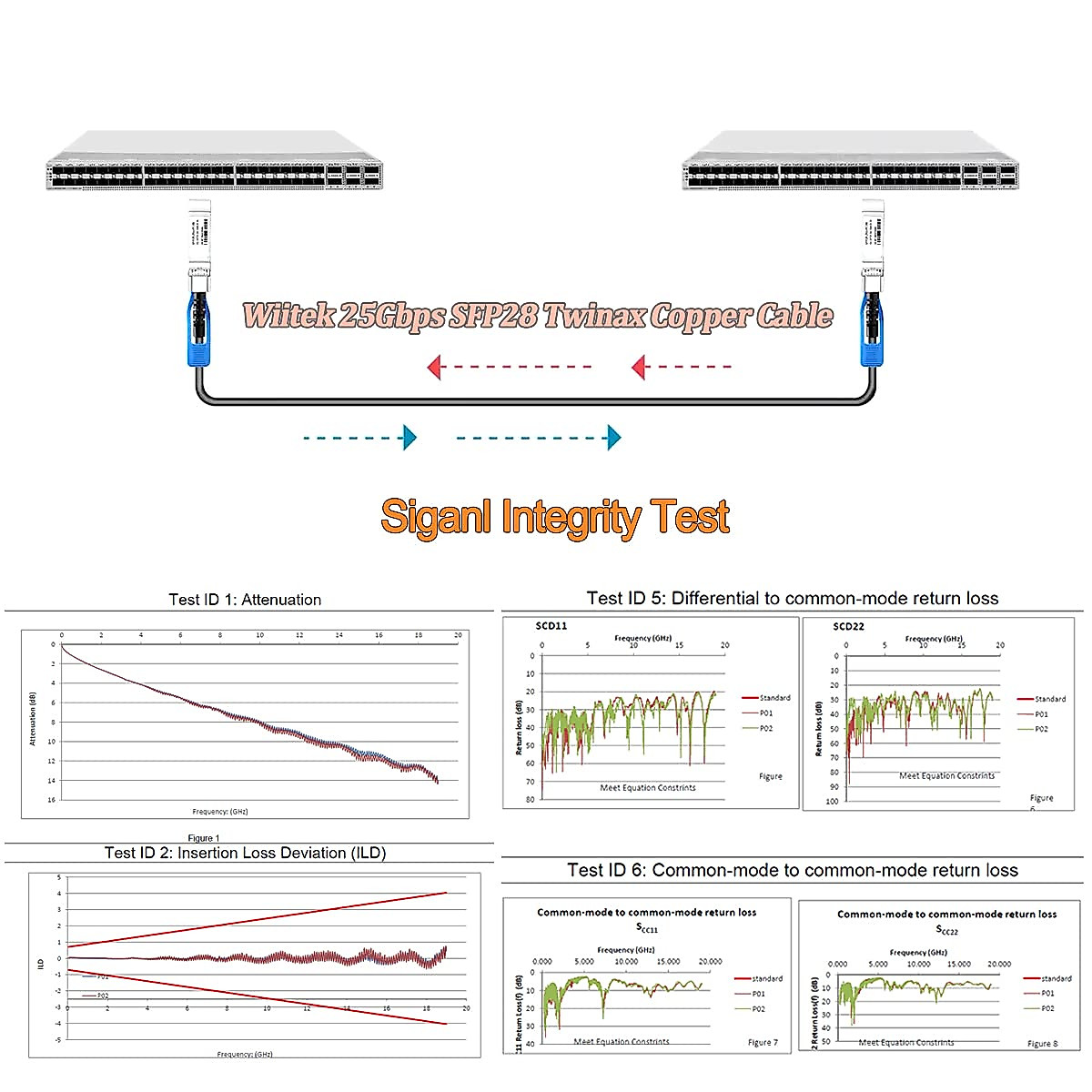 25GbE SFP28 DAC Twinax Cable 0.5M, 25GBASE-CR SFP28 Direct Attach Copper Cable, Compatible for Cisco SFP-H25G-CU0.5M, Ubiquiti, Mikrotik, Netgear, Supermicro, Open Source Switches