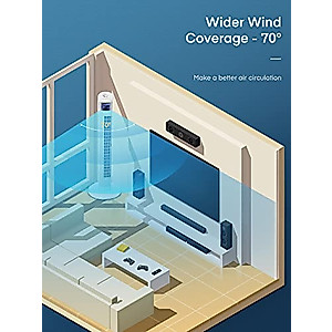 Tower Fan, 36 Inch Oscillating Fans with Remote, Sleep Mode and 12H Timer, Large LED Display, 6 Modes, Portable Stand up Floor Bladeless Fan for Bedroom Living Rooms and Office, White