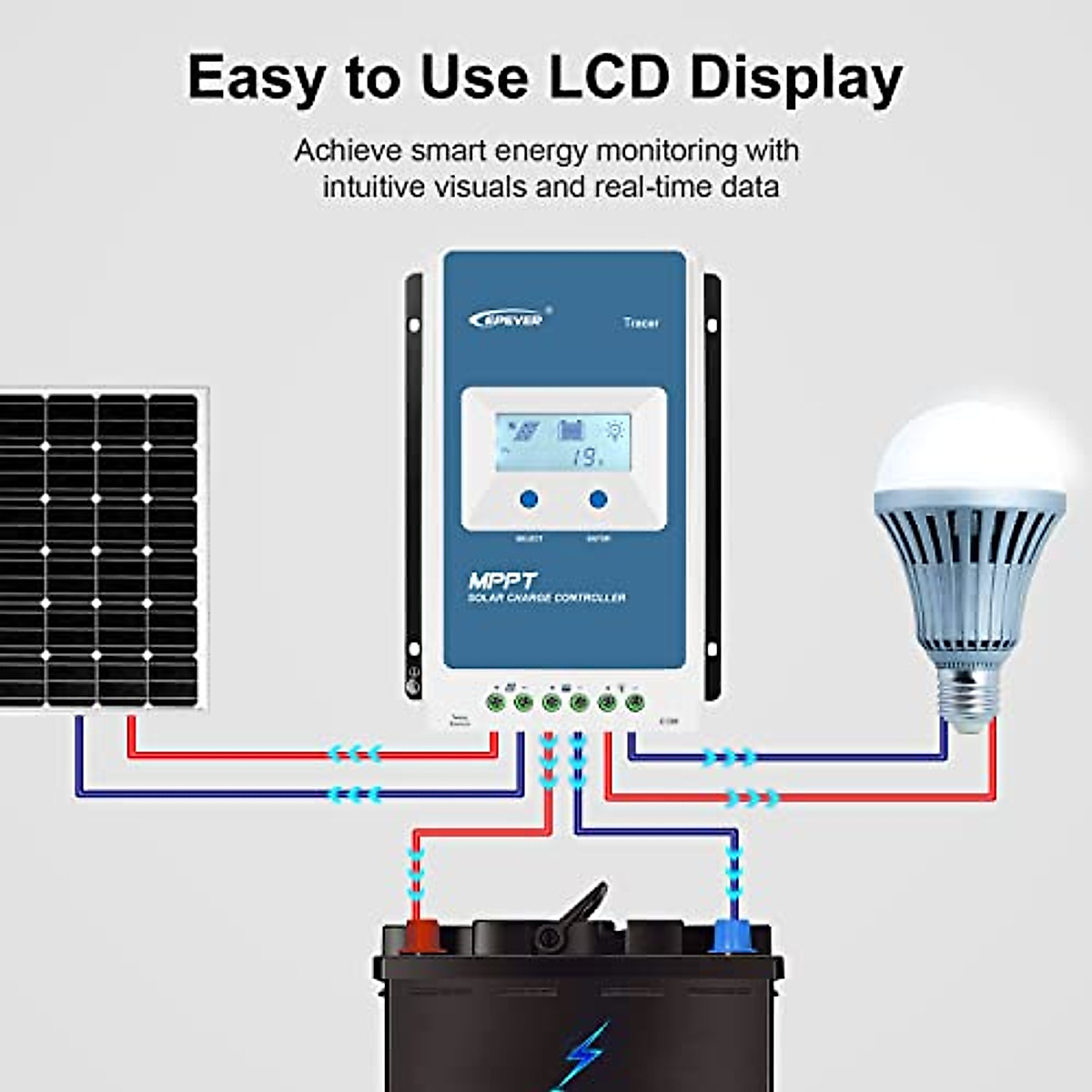 EPEVER 40A MPPT Solar Charge Controller 12V 24V Auto Max Input 100V Charger Controller Common Negative Grounded Solar Panel Regulator for Lead-Acid Lithium AGM Battery (Tracer4210AN)