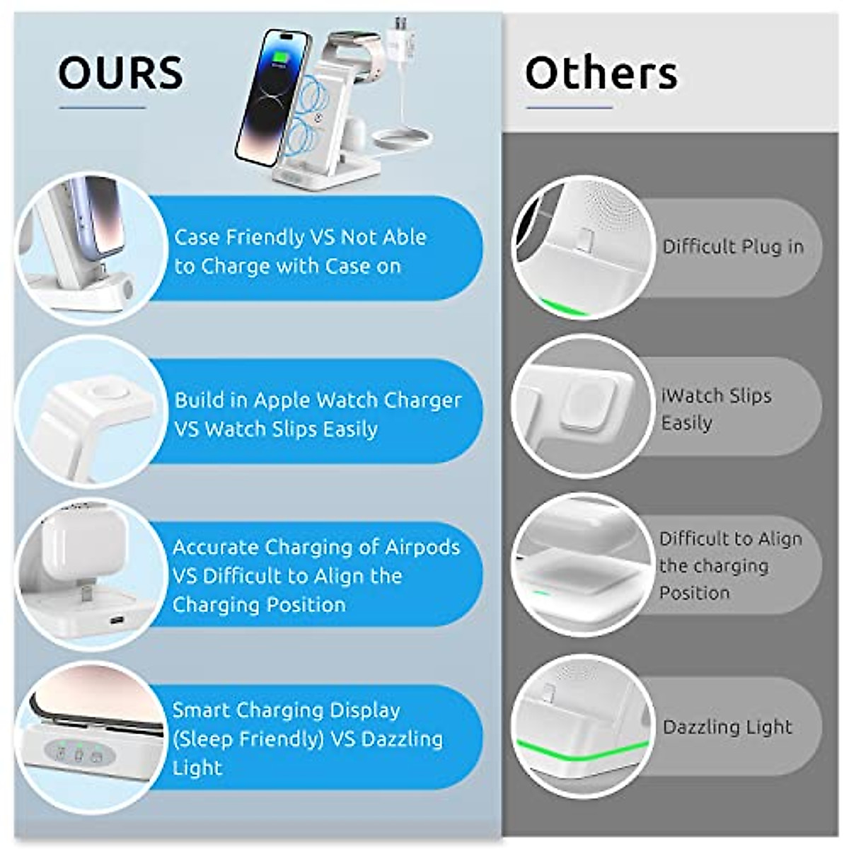Bauhoo Charger Station for Apple Multiple Devices, 3 in 1 Fast Wireless Charging Dock Stand Watch 8 7 6 SE 5 4 2 iPhone 14 13 12 11 Pro X Max XS XR Plus 6s AirPods with Adapter, White (Z12)