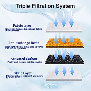 12 Pack Cat Water Fountain Filters, Cirfifth Cat Fountain Filter Replacement, for Square Cat Water Fountain Inside (4 Pack)