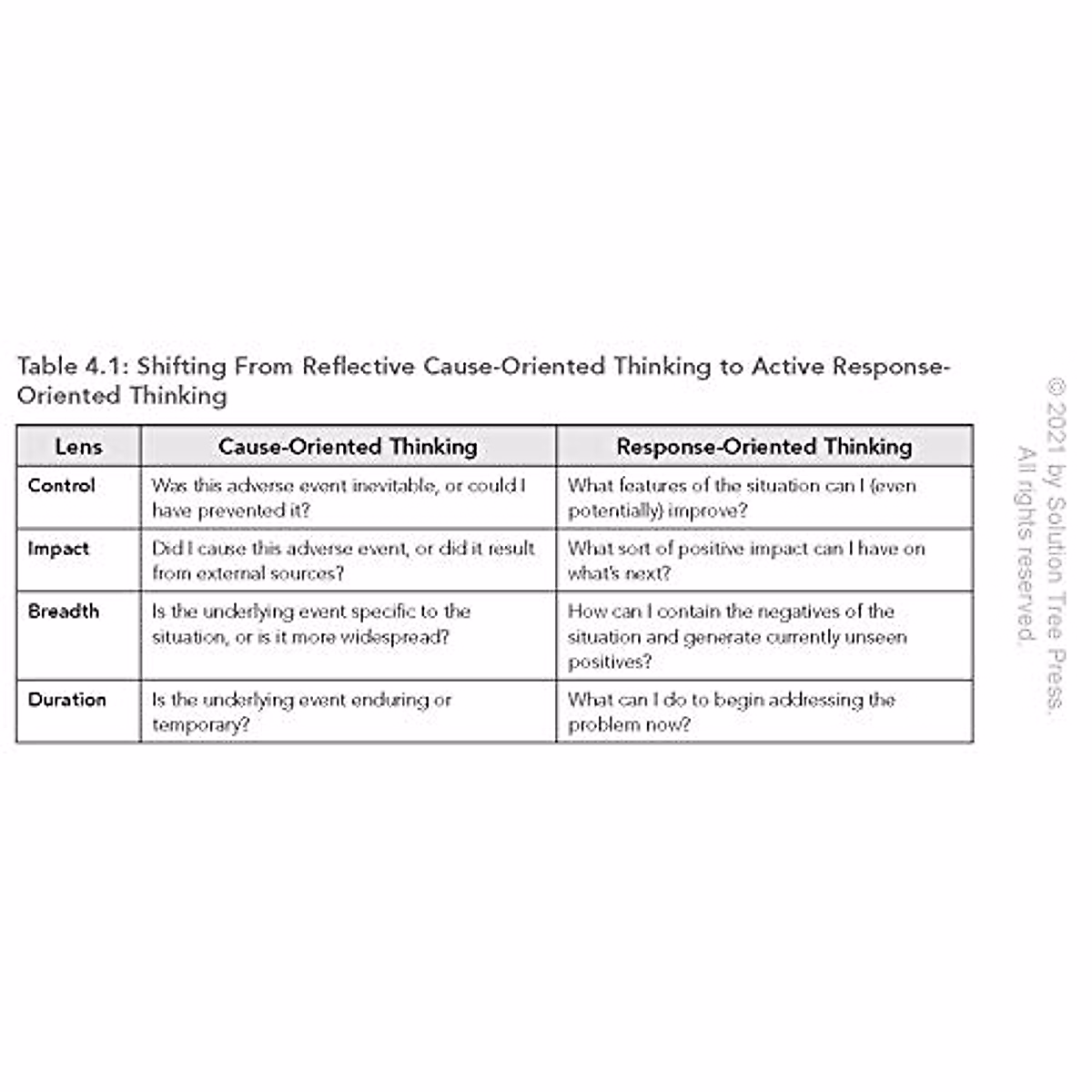 Teaching for Transfer: A Guide for Designing Learning with Real-World Application (a Guide to Instructional Strategies That Build Transferable Skills in K-12 Students)
