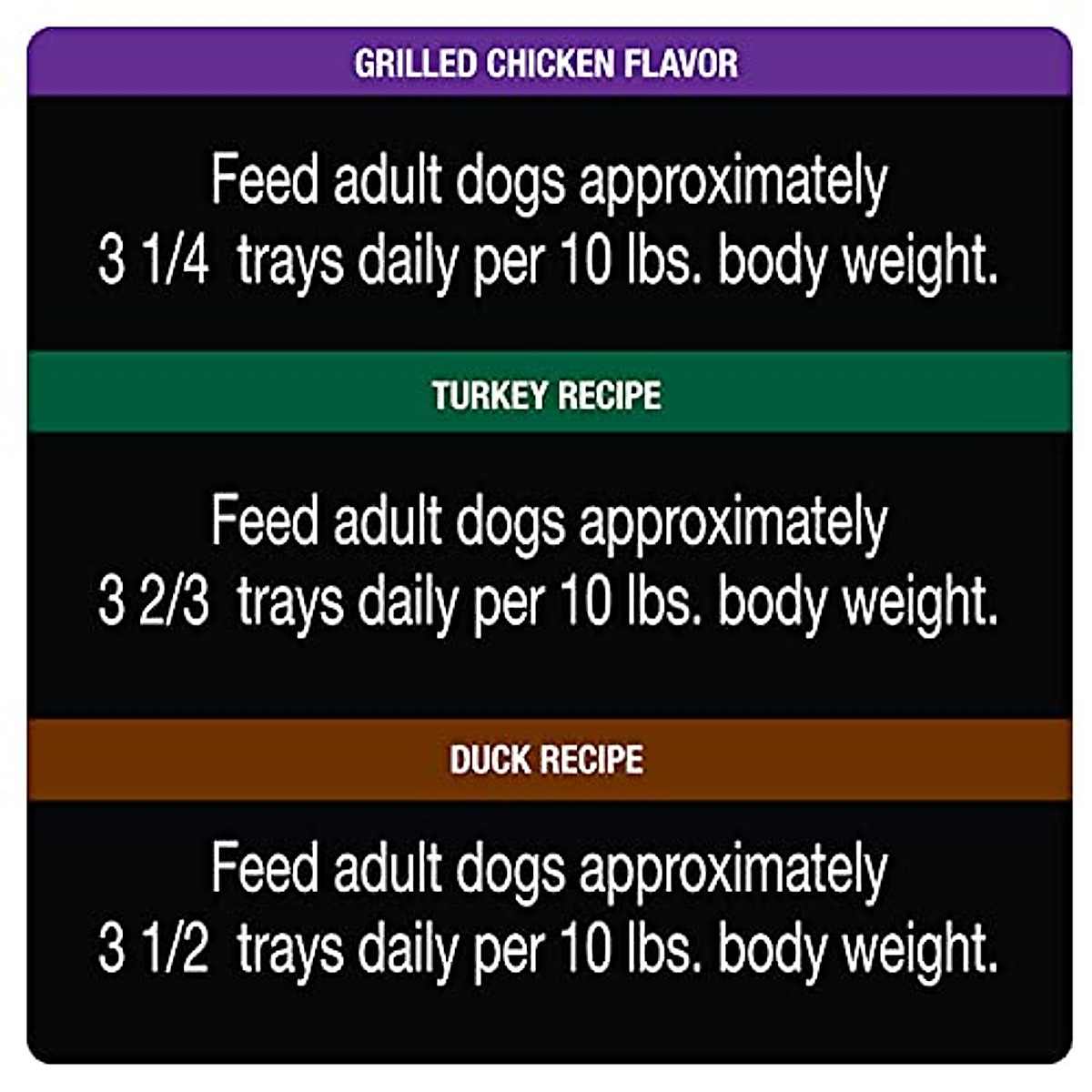 CESAR Adult Wet Dog Food Classic Loaf in Sauce Poultry Lovers Variety Pack, 3.5 oz. Easy Peel Trays with Real Chicken, Turkey or Duck, Pack of 36