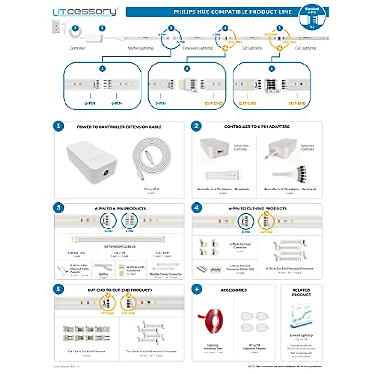 Litcessory 6-Pin to Cut-End Connector for Philips Hue Lightstrip Plus (Solder-On) (10 Pack, White - Standard 6-PIN V3)