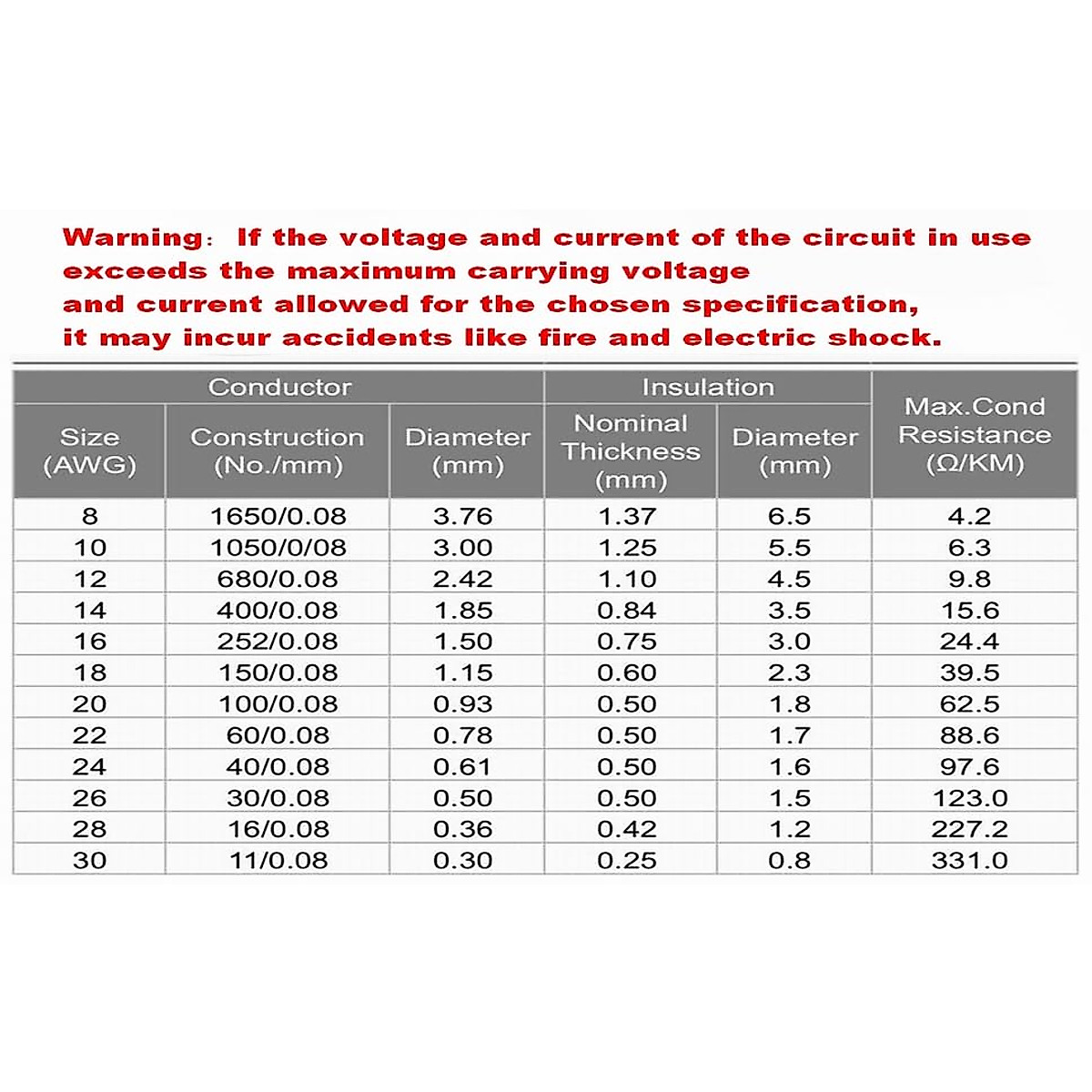 TUOFENG 18 Gauge Wire Spool 13.2ft / 4m Each 6 Colors,18 AWG Stranded Wire Hook up Wire Kit, Silicone Rubber Insulated/Tinned Copper/Flexible/18AWG Wire for Automotive Wiring