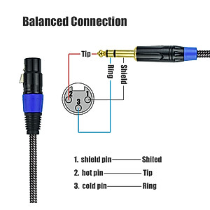 Ihurllu Balanced 1/4" TRS to XLR Female Microphone Cable, 3.3Feet 6.35mm Quarter Inch to 3pin XLR Female Stereo Interconnect Cable, Heavy Duty Nylon Braided, Gold Plated, for Mixer, Speaker -2Pack