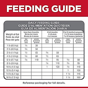 Hill's Science Diet Kitten No Corn, Wheat or Soy Dry Cat Food, Chicken Recipe, 6 lb. Bag