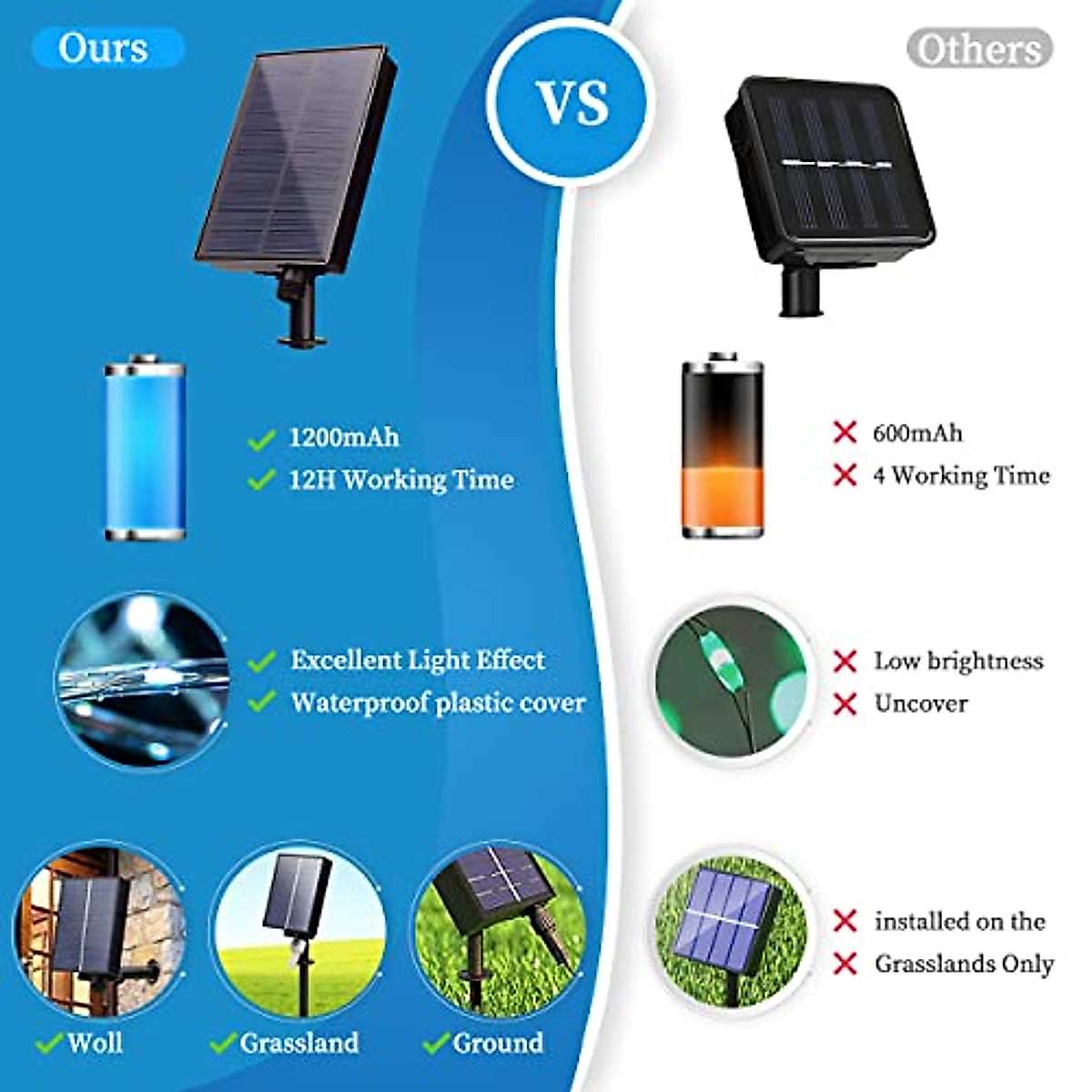 Solar Outdoor Rope Lights, 66ft 200leds Solar Powered Rope Lights Outdoor, 8 Modes Dimmable/Timer Remote String Light 3.7V/1200mAh Rope Solar Lights Outdoor Waterproof for Garden Decor, White