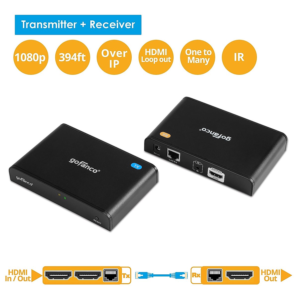 gofanco 1080p HDMI Extender Over IP Kit - 395ft/120m, 1-to-1 Over CAT5e/6, 1-to-Many Over 1G Gigabit Ethernet Switch, Network LAN, VLAN, Scalable, Loopout, IR Extension (Part# HDBitTPRO, New v2.0)