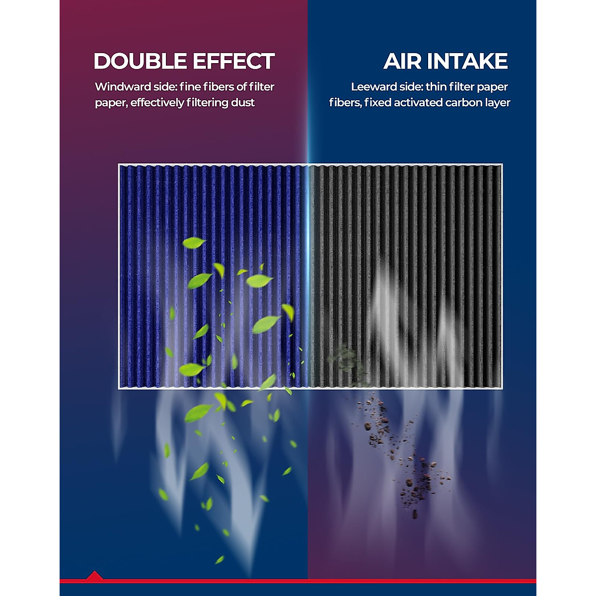 KAX Premium Cabin Air Filter, GCF061 (CF10729) Replace for Avenger, Caliber, Journey, Ram1500 2500 3500, Compass, Patriot, 200, Cabin Filter, Strong Adsorption w/Upgraded Activated Carbon