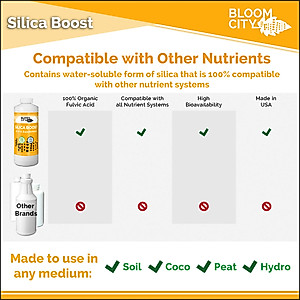 Liquid Silica Boost Fertilizer and Supplement by Bloom City, 1/2 Pint (8 oz) Concentrated Makes 45 Gallons