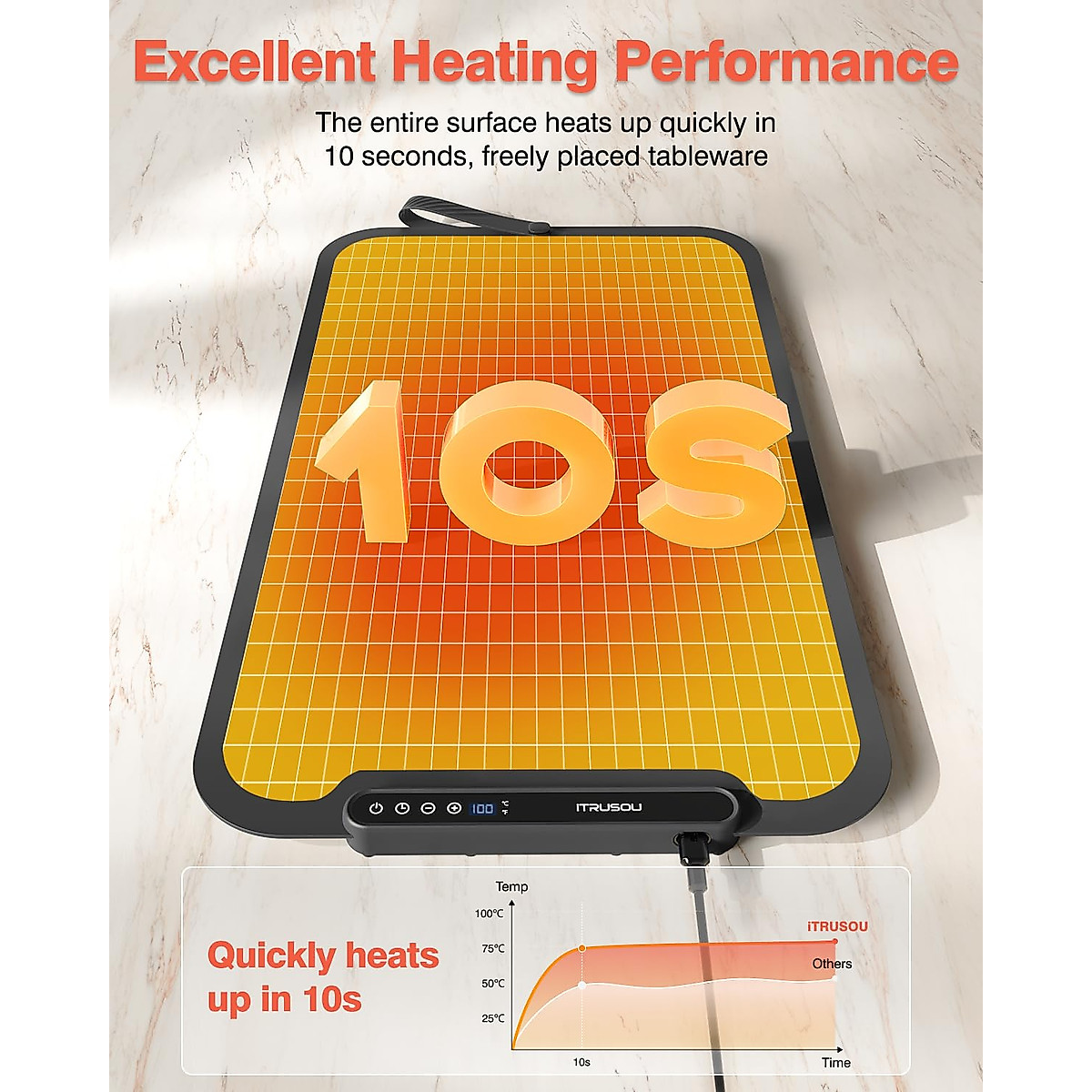 Electric Warming Tray, iTRUSOU Silicone Warming Mat for Food with 7 Temp-Settings, 1-8Hr Auto Shut-Off, Switchable Fahrenheit/Celsius, Upgrade Strap Keep Food Warm at Buffet, Party, Sabbath, Daily Use