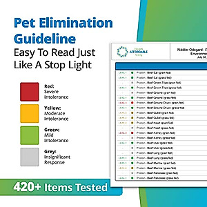 5Strands Pet Raw Food Intolerance & Environmental Sensitivity Test, at Home Test for Dogs & Cats, Hair Sample Collection Kit, All Ages and Breed, Results in 7 Days