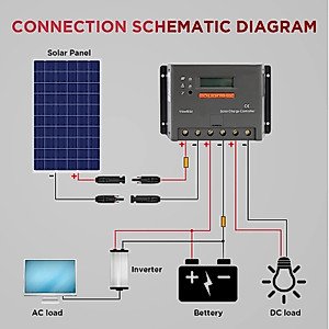 Solar ExtenSolar Panel Extension Cable - 12AWG (3.3mm²) Solar Extension Cable with Female and Male Connector Solar Panel Wiring Wire Adapter 10FT Black