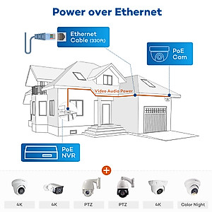 ONWOTE Wired 4K NVR PoE Security Camera System, AI Human Vehicle Detection, 6* 8MP 125° Wide View Angle Outdoor IP Cameras, 8 Channel NVR 2TB Record Video Audio, CCTV Surveillance for Home Businesses