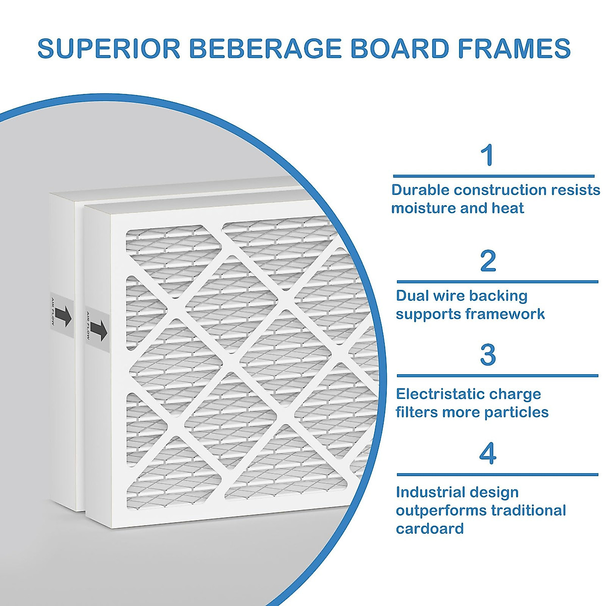 PN07126 MERV 13 Dehumidifier Filter Replacement Compatible with Sanidry Sedona Dehumidifier PN07126 Replacement Filter 2 Packs