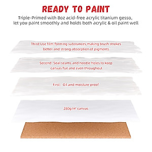 Simetufy Canvas Boards for Painting 52 Pack 8 x 10 Inch Blank Canvas Panels 100% Cotton Canvases Pre-Primed for Acrylic & Oil Paint