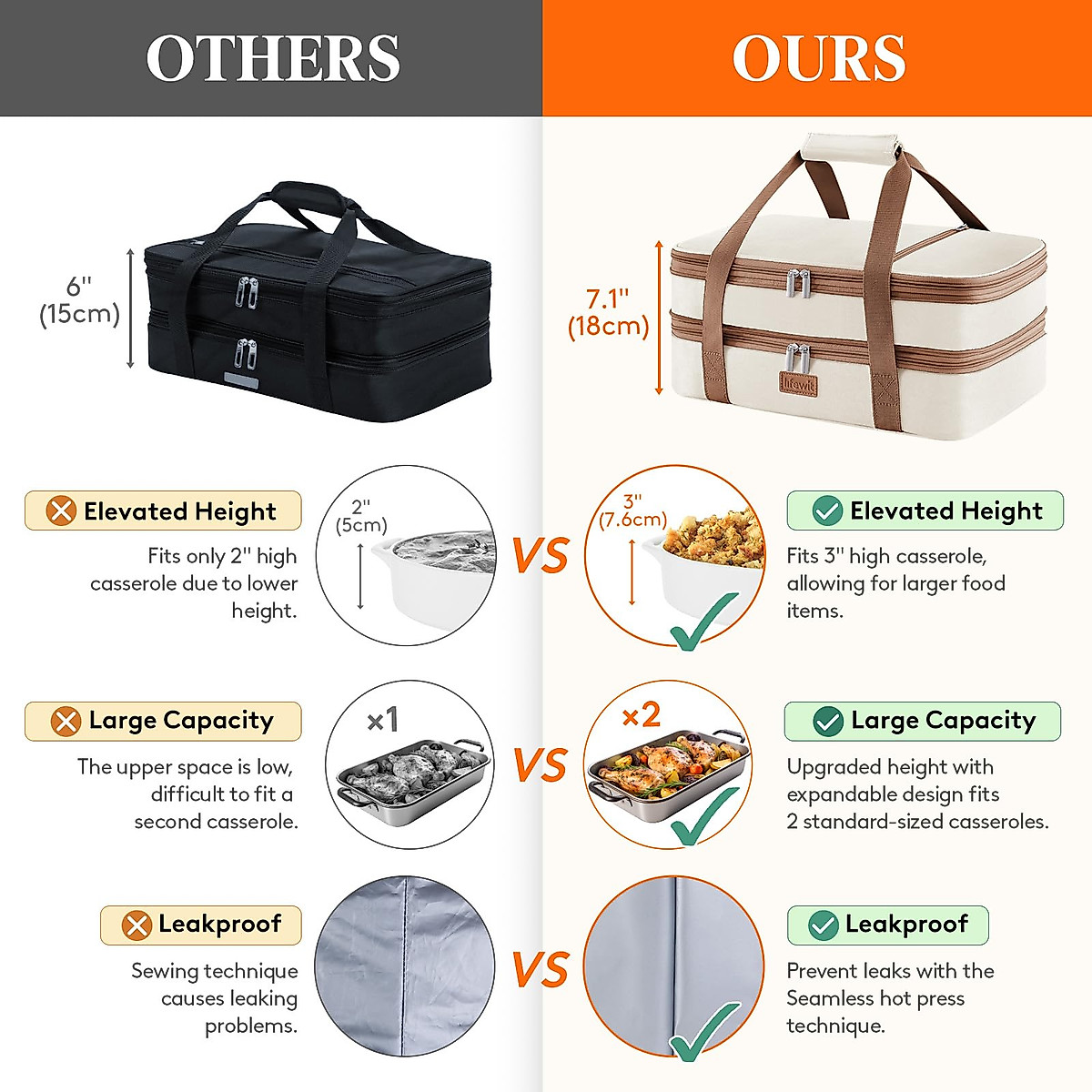 Lifewit Expandable Insulated Casserole Carrier for Hot or Cold Food, Double Decker Food Bag Lasagna Holder Carry Tote for Potluck Parties/Picnic/Cookouts, Fits 9"x13" Baking Dish, Cream