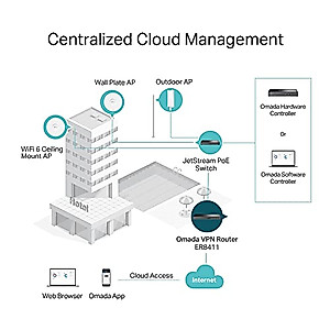 TP-Link ER8411 | Enterprise Wired 10G VPN Router | Up to 10 WAN Ports | High Network Capacity | SPI Firewall | Support Omada SDN | Load Balance | Lightning Protection | 5 Year Manufacturer Warranty