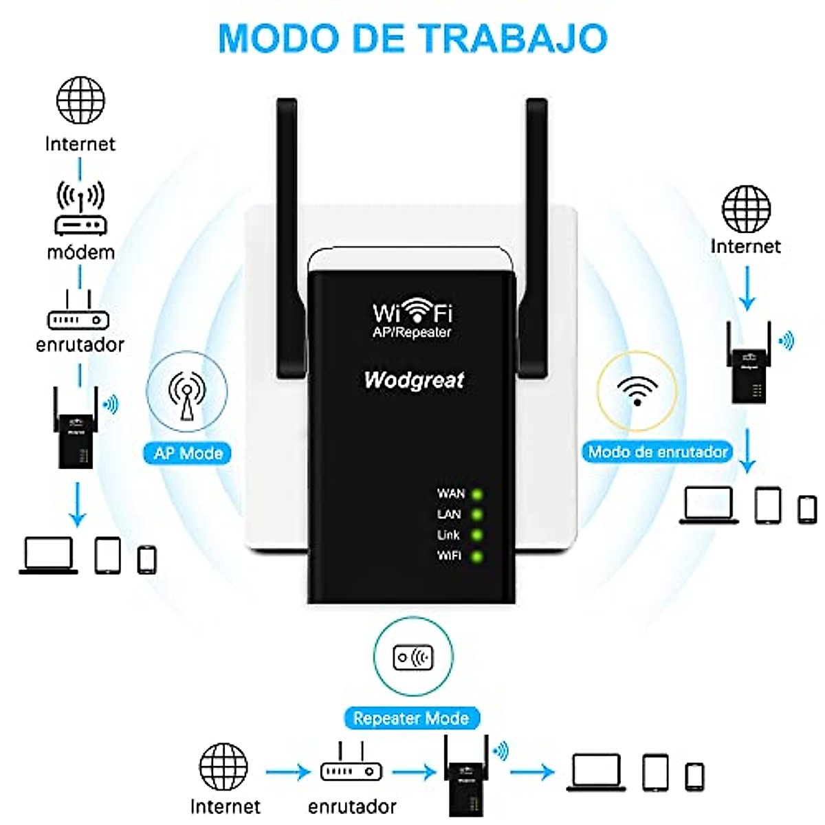 WiFi Extender, Wodgreat 300Mbps WiFi Repeater Wireless Internet Booster with Ethernet Port, 2.4GHz Wireless Signal Amplifier for Home, Repeater/AP/Router Modes Supported, Wide Compatibility Easy Setup