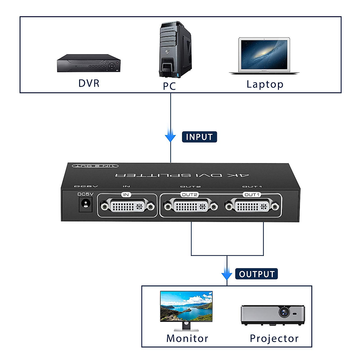 DVI Splitter 1 in 2 Out 2 Port DVI Dual Monitors Distribution Duplicator Video Splitter Support EDID Management Resolution up to 4K30Hz for PC Laptop DVR Projector HDTV