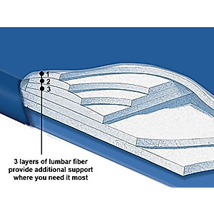 Waterbed King Dual Soft Side Mattress with Lumbar Support Liner and Fill&Drain Kit
