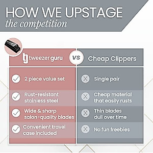 Tweezer Guru Nail Clippers - 2 Pack Professional, Stainless Steel Toe & Finger Nail Clipper Set for Men, Women and Kids - Curved Edge, Matte Black