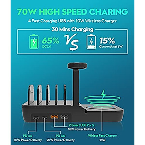 70W Charging Station for Multiple Devices, 5 in 1 Fast Charging Dock with 10W Max Wireless Charger and 4 Ports Charging Dock, 30W USB C PD Fast Charging for iPad, iPhone,Tablets,Kindle