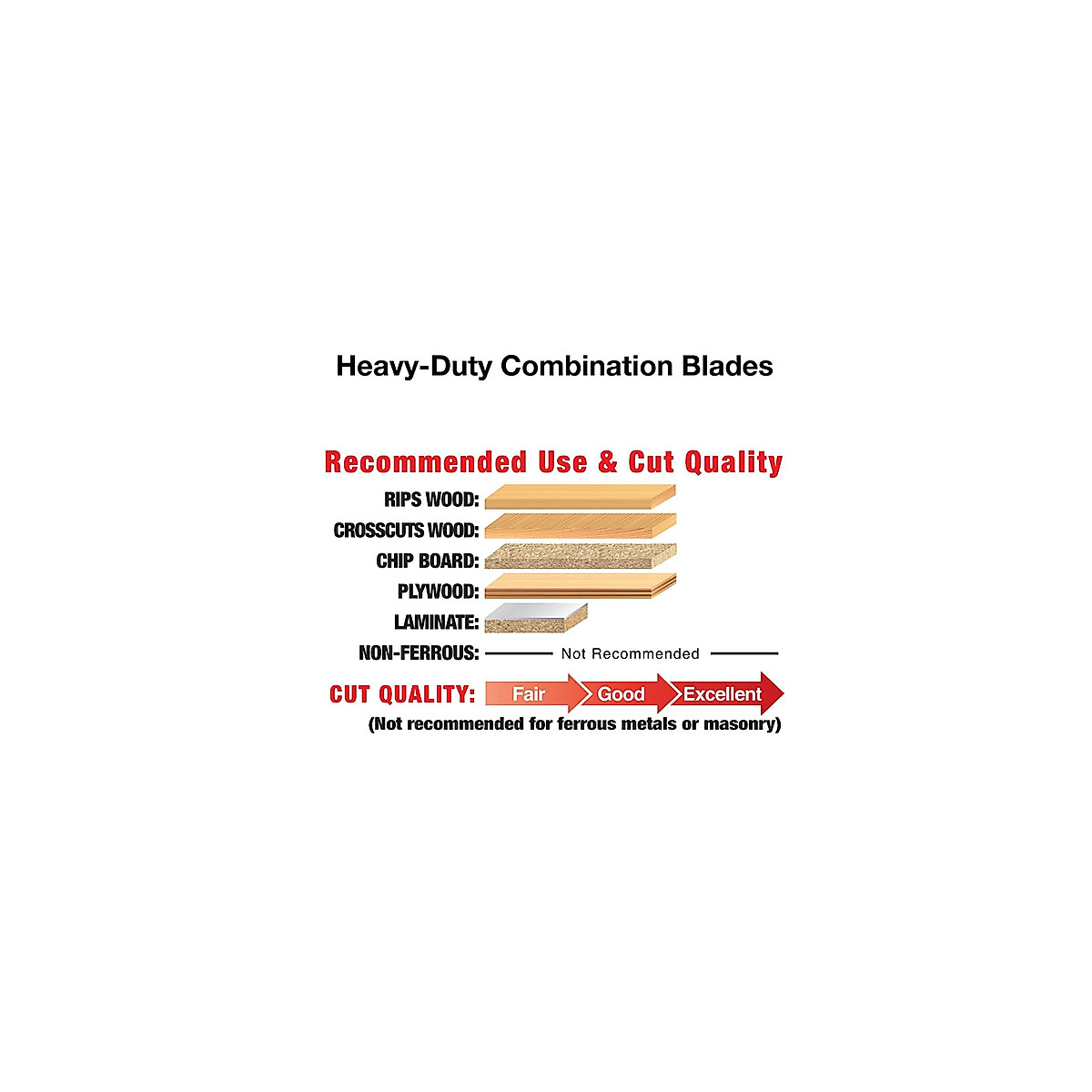 Freud LU84R011: 10" Combination Blade