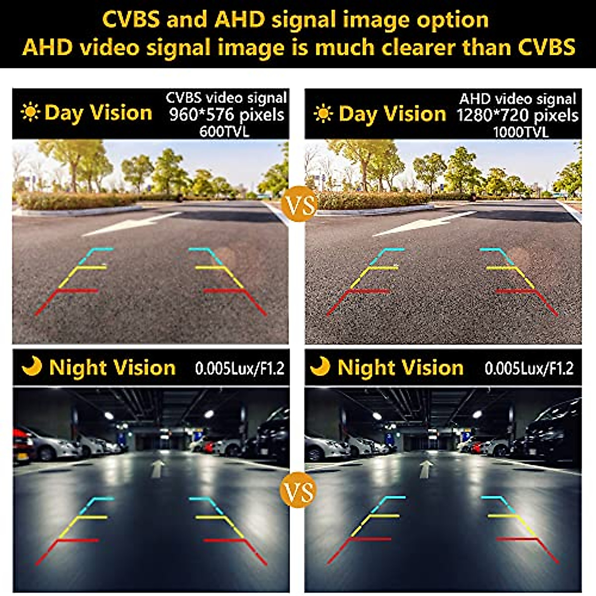 NATIKA Backup Camera for 2007-2018 Jeep Wrangler JK: No Distorted Affect Starlight Night Vision CVBS | AHD Waterproof HD Spare Tire Mount Backup Reverse Rear View Camera for Jeep Wrangler JK 2007-2018