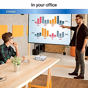 Epson EX5260 XGA 3,600 lumens color brightness (color light output) 3,600 lumens white brightness (white light output) wireless HDMI 3LCD projector