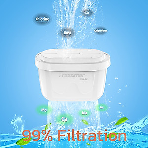 Freezimer Nugget Ice Maker Countertop WiFi Integrated | Replacement Water Filters HW-02 | Last Up to 6 Months or 120 Gallons (3Pack)