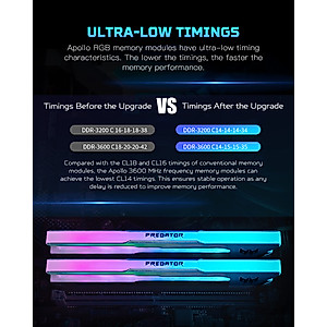 Acer Predator Apollo RGB 16GB (8GBx2) Gaming RAM 4133 MHz DDR4 CL19 1.4V Desktop Computer LED Memory Kit - BL.9BWWR.254