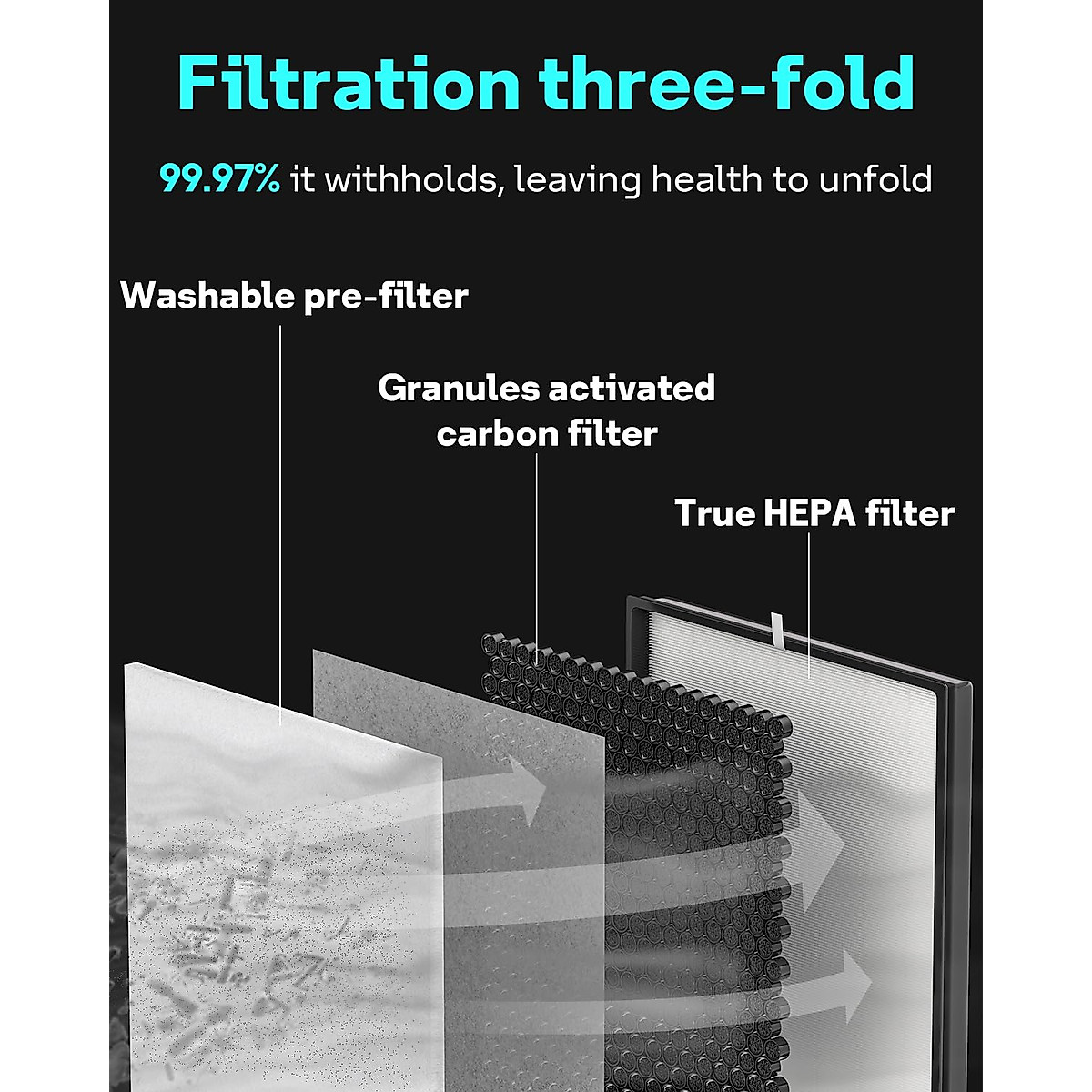 True HEPA Filter Replacement for Shark Air Purifier 4, Compatible with Shark HE400, HE401, HE401C, HE401NP, HE402, HE402C, HE405, UA415, Compare Part No. HE4FKBAS, HE4FKPET, HE4FKPETMB, HE4FKPRO