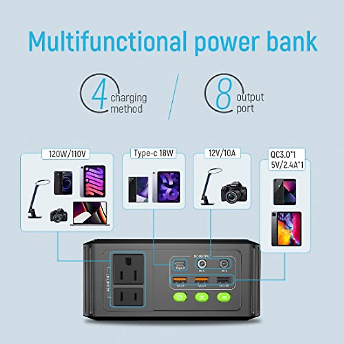 GENSROCK Portable Power Bank with AC Outlet, 24000mAh Portable Laptop Power Bank, 110V/120W Rechargeable Backup Lithium Battery for Power Outage Supplies Outdoor Camping Emergency CPAP