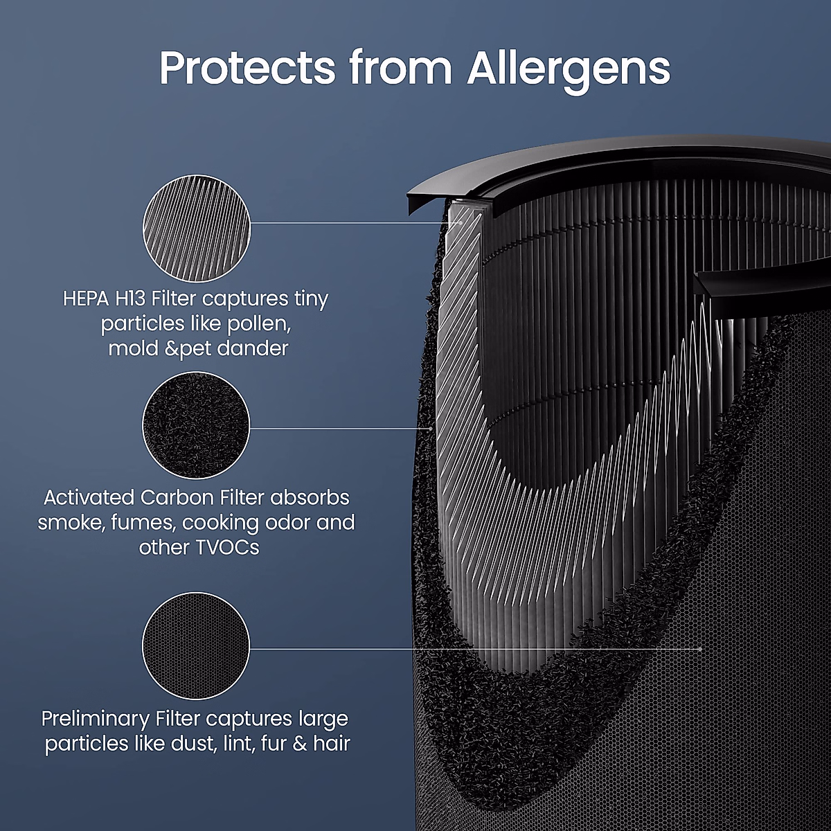 Smartmi Air Purifier 2 Replacement Filter, H13 True HEPA Filter, Activated Carbon and Preliminary Filters - Absorbs Pollen, Odors, Smog, and Smoke at Home, Office