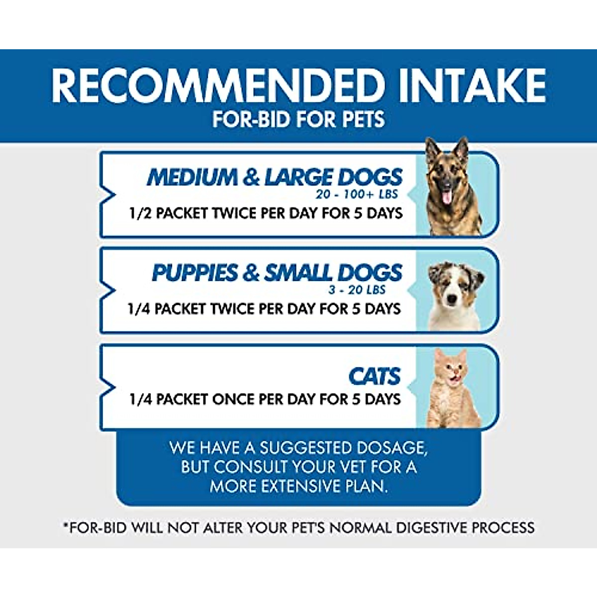 For-Bid for Dogs and Cats | Stool Eating & Coprophagia Deterrent | Dog & Cat Food Powder Additive to Prevent Dogs from Eating Poop | Safe for Your Pets | Vet Recommended Formula for Anti-Coprophagia
