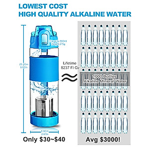 Filterelated Alkaline Water Bottle Replacement Filter Cartridge for Filterelated 6501 Alkaline Water Cup