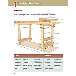40 Projects for Building Your Backyard Homestead: A Hands-on, Step-by-Step Sustainable-Living Guide (Creative Homeowner) Fences, Chicken Coops, Sheds, Gardening, and More for Becoming Self-Sufficient