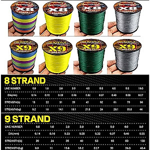 Braided Fishing Line 9 Strands 8 Strands PE Multicolor Fishing Lines Braid 500m Strong Strength Fish Line 18LB-100LB