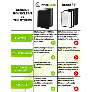 InvisiClean Claro True HEPA/Activated Carbon Replacement Filter - Genuine Filter for InvisiClean Claro Air Purifier IC-4524