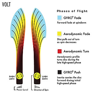 MVP Disc Sports Cosmic Neutron Volt Disc Golf Fairway Driver (170-175g / Colors May Vary)