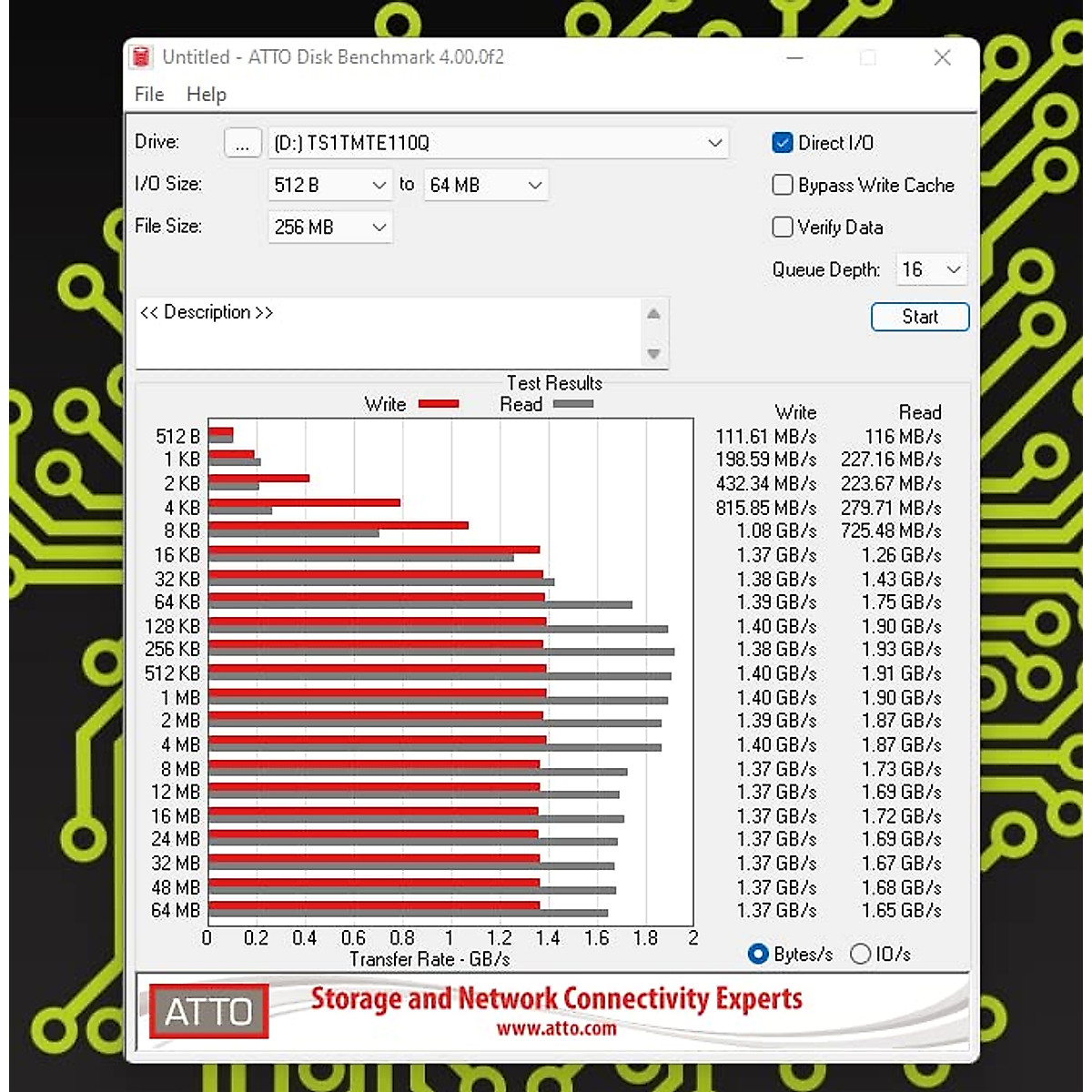 Transcend 500GB PCIe SSD M.2 (2280) NVMe PCIe Gen3x4 TS500GMTE110Q