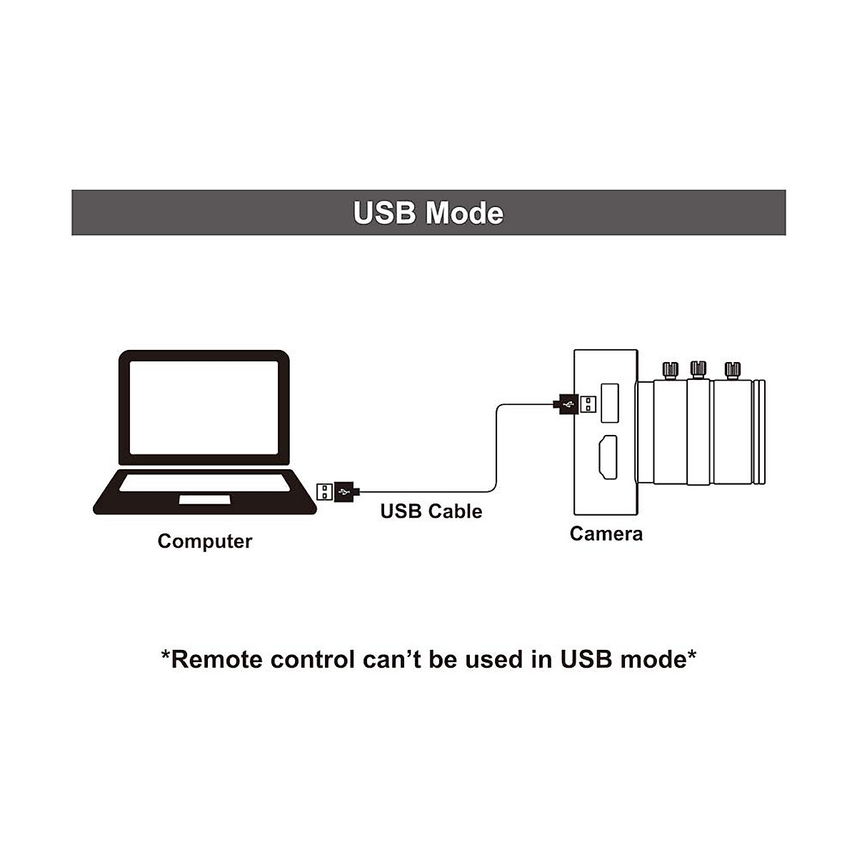 MOKOSE 12MP HDMI Camera 1080P USB HD Streaming Teaching Webcam, Recording 4K@30FPS Industry C/CS-Mount Camera with 6-12mm No Distortion Manual Zoom Lens