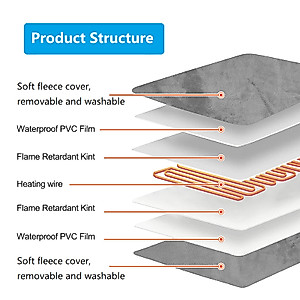 Pet Heating Pad, Temperature Adjustable Heated Bed, Digital Display Smart Heating Mat with Anti-bite Wire and Waterproof for Dogs, Cats,Rabbits,Chicken,etc (Small)