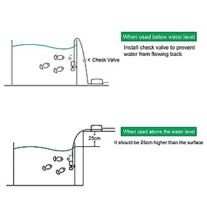WEAVERBIRD Mini Sponge Fish Filter Ultra Quiet 3-in-1 Filtration System Air Pump Filter for Small Fish Tank