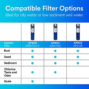3M Aqua-Pure Whole House Sanitary Quick Change Water Filter System AP903, Reduces Sediment, Chlorine Taste and Odor, 5621102