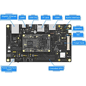 youyeetoo 64bit RISC-V Development Kit Kendryte K510 CRB-KIT,2.5 Tops AI Edge K510 chip,with Acrylic shell, Dual-camera Module and LCD Display,Provide AI tools demo
