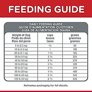 Hill's Science Diet Dry Dog Food, Adult, Healthy Mobility Small Bites, Chicken Meal, Brown Rice & Barley Recipe, 4 lb. Bag